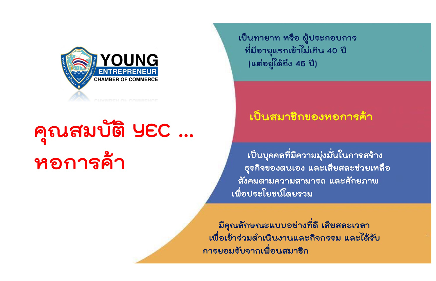 เกี่ยวกับ YEC - หอการค้าไทยและสภาหอการค้าแห่งประเทศไทย