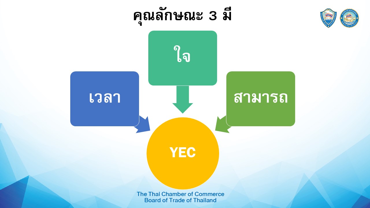เกี่ยวกับ YEC - หอการค้าไทยและสภาหอการค้าแห่งประเทศไทย
